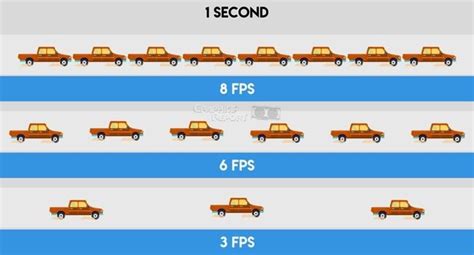 Does Refresh Rate Affect Fps Is It For Real Graphics Report