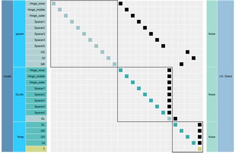 Openmdao Newton Solver Fails When Implicit Component Is Connected To