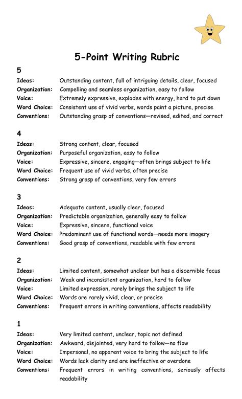 5 Point Writing Rubric Writing Rubric Teaching Writing Rubrics