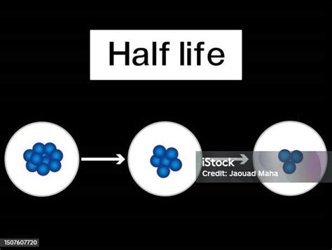 Half Life Of An Radioactive Diagram Educational Content For Chemistry
