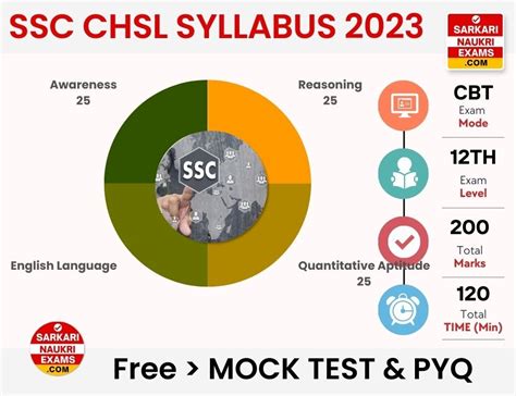 Ssc Chsl 2024 Syllabus Pdf Download Online Lyda Siusan
