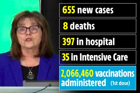 Coronavirus Scotland Eight Deaths And 655 New Covid Cases As Hospital