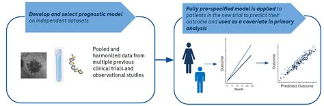 Stats4datascience How To Get The Most Out Of Prognostic Baseline