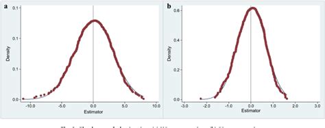 Figure 2 From Air Pollution Control Or Economic Development Empirical Evidence From Enterprises
