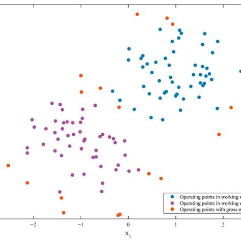 Distribution Of The Generated Dataset Download Scientific Diagram