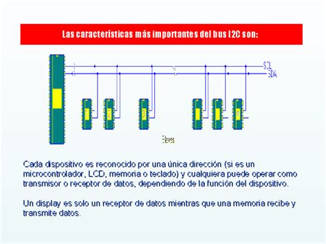 El Bus Inter Integrated Circuits I2c