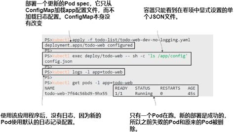 第四章 通过 configmaps 和 secrets 配置应用程序 learn kubernetes