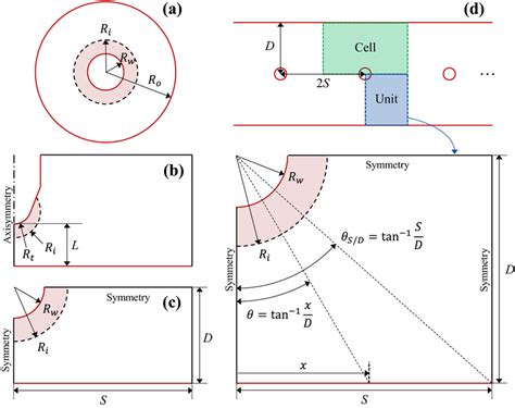 Computational Domains And Schematic Diagrams Of The Ionization Region