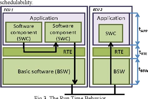 Figure 2 From A Multicore Ecu Based Automotive Software Domain