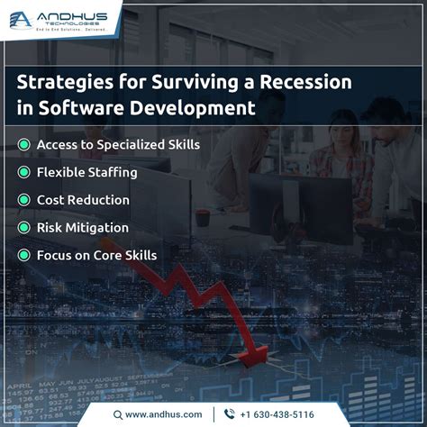 Andhus Technologies On Linkedin Softwaredevelopment