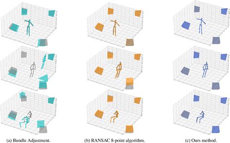 Figure From Probabilistic Triangulation For Uncalibrated Multi View D Human Pose Estimation