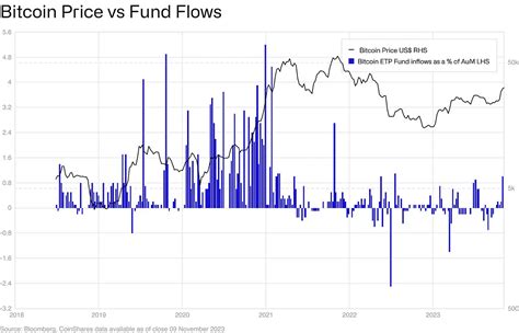 Quantum Computings Effect On Defi Overpowered Or Over Hyped By