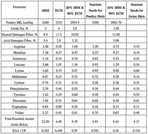 Comil Screen Size Chart Lcm