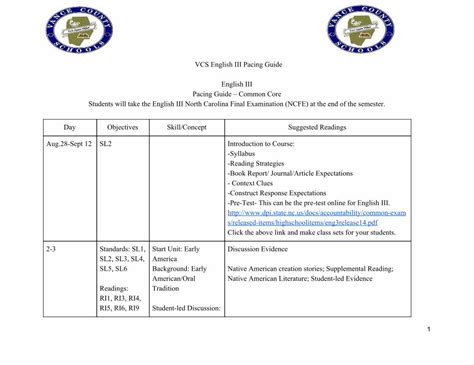 Pdf Vcs English Iii Pacing Guide English Iii · Technology Project
