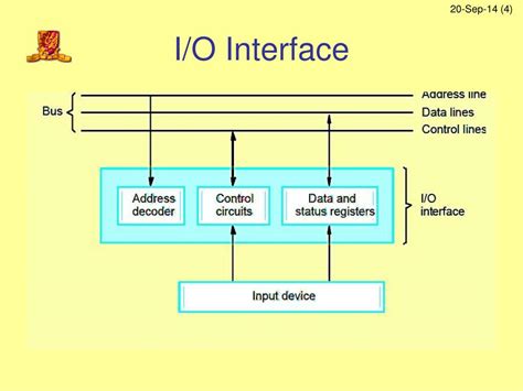 Computer Organization And Architecture Io