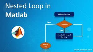 Nested Loop In Matlab Know How Nested Loop Functions In Matlab