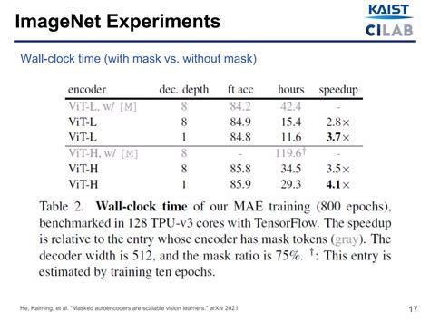 Masked Autoencoders Are Scalable Vision Learnerspptx Web Development