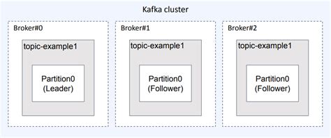Kafka