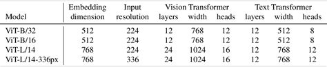 Table A2 From Bidirectional Cross Modal Knowledge Exploration For