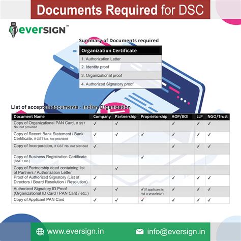 Pantasign Class 3 Combo Dsc Digital Signature Certificate