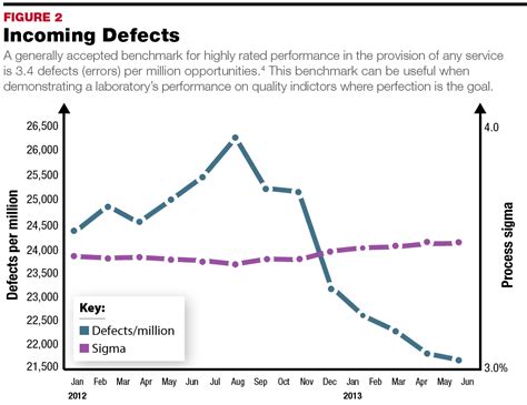Performance Metrics For Laboratory Outreach July August 2013