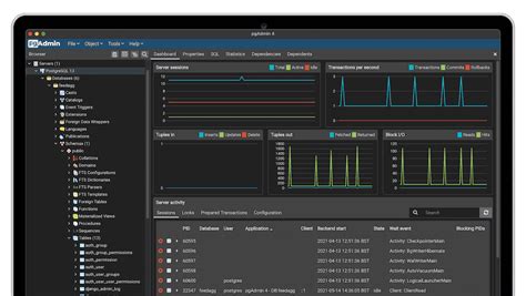 How To Deploy Pgadmin 4 In Kubernetes