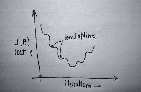 logistic regression from scratch with only python code hello world