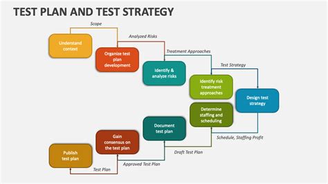Test Plan And Test Strategy PowerPoint And Google Slides Template PPT