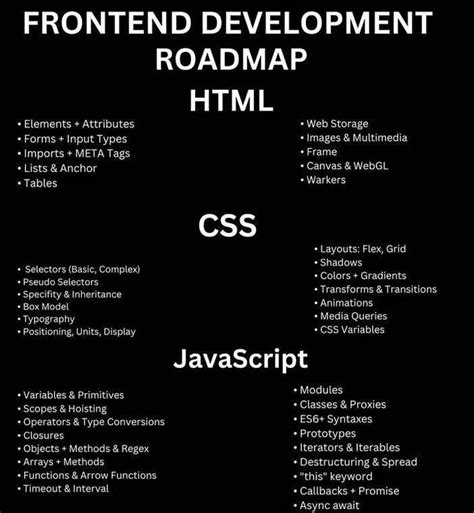 Ayush Singh On Linkedin Frontend Development Roadmap 📌👇