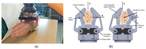 Proprioceptive Estimation Of Forces Using Underactuated Fingers For Robot Initiated Phri