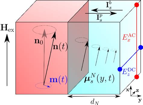 Figure 1 From Spin Pumping And Inverse Spin Hall Voltages From Dynamical Antiferromagnets