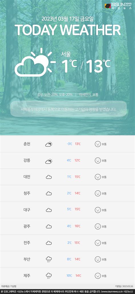 03월 17일 금요일 오늘의 날씨와 미세먼지 농도 인포그래픽