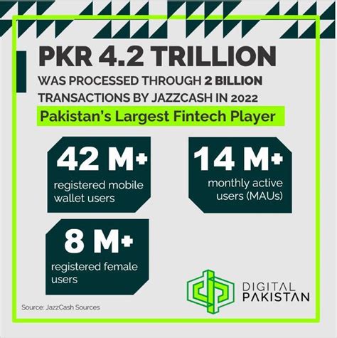 salman uddin posted on linkedin