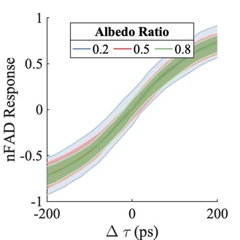 Quantative Evaluation On Simple Structures The Top Row Shows The