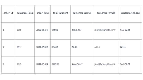 Comment Utiliser Lookup Dans Mongodb