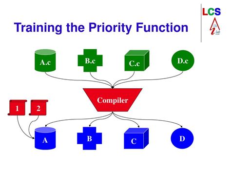 Ppt Improving Compiler Heuristics With Machine Learning Powerpoint Presentation Id797658
