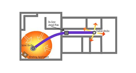 Heat Transfer Unit Smooth Air Heat Transfer Unit Smooth Air