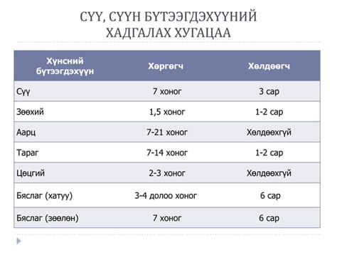 сүү сүүн бүтээгдэхүүний амтлагаа Ppt