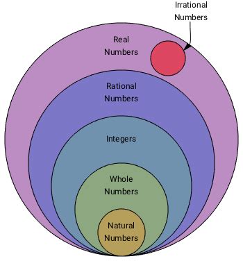 Algebra Natural Numbers