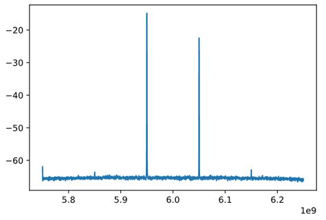 Iq Imbalance Issue When Tuning The Mixer · Issue 32 · Qua Platformqua