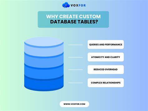Creating And Maintaining Custom Database Tables In A Wordpress Plugin Voxfor