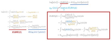 Variational Autoencoder