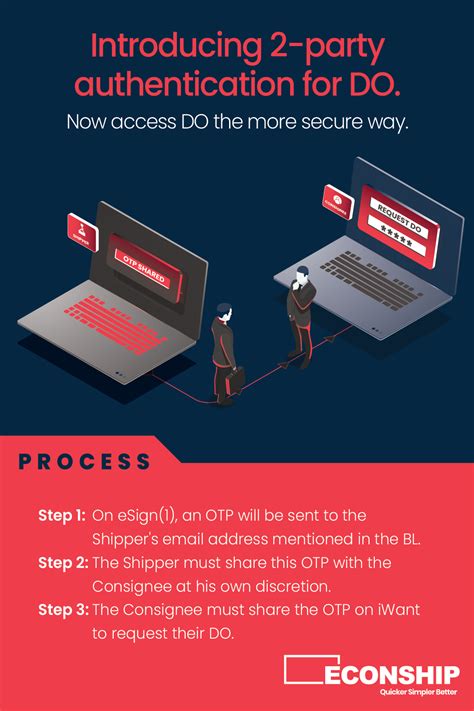 Enhanced Security Introducing 2 Party Otp Authentication For Delivery