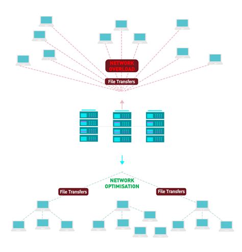 Apricot Thailand L Manage Information Technology System