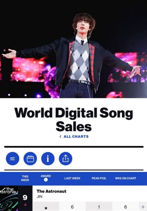 방탄소년단 진 The Astronaut 미국 빌보드 월드 디지털 송 세일즈 6주 연속 톱10 텐아시아