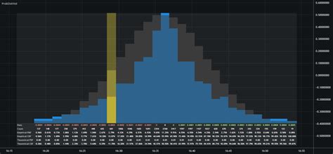 Probability Distribution Histogram Indicator By Lejmer TradingView