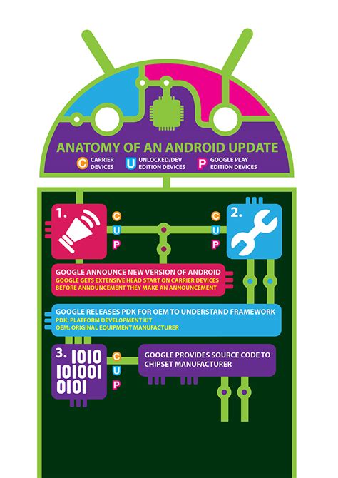 Android Os Update Jess3
