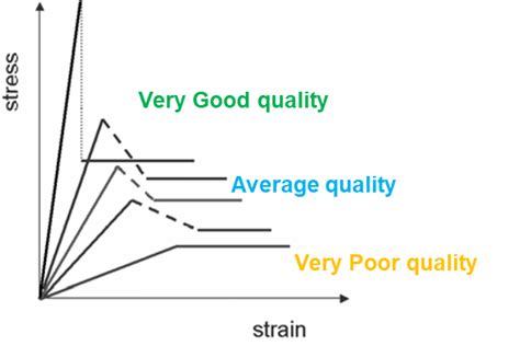 How To Model Rock Engineering Problems In PLAXIS Geotechnical Analysis Software Geoengineer Org
