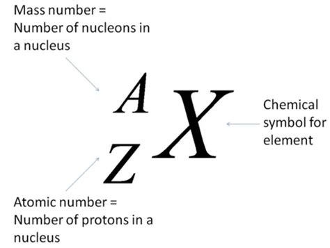 IB SL And HL Chemistry 2 1 4 Deduce The Symbol For An Isotope Given