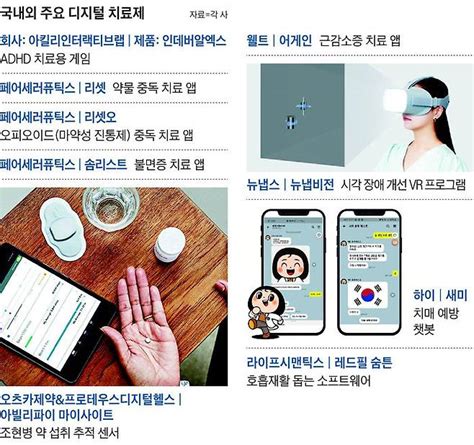 약물 대신 게임·앱·vr로 디지털 치료 세상이 열리다